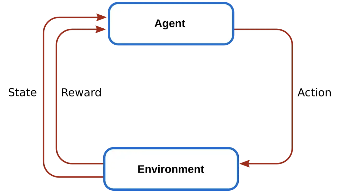 A Guide To Reinforcement Learning For Dynamic Pricing Datasparq